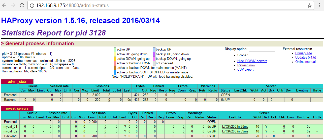高可用Mysql架构_Haproxy+keepalived+mycat集群的配置_keepaliveed +haproxy 搭建mysql多主集群可以配置多少台主机-CSDN博客