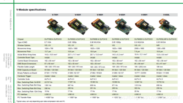 高速ViALUX DMD操控 V9501 VIS/UV with 0.95“ 1080p DMD_labview控制dmd-CSDN博客
