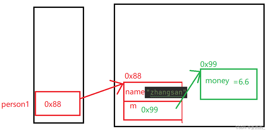 内部类, Comparable接口, Comparator接口, Cloneable接口 ---java_java 内部类 comparable-CSDN博客