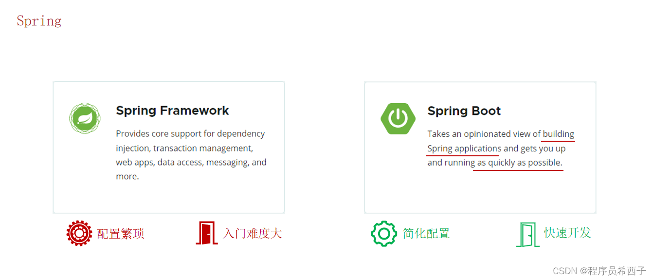 JavaWeb开发-04-SpringBoot入门-CSDN博客