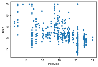 【数据科学导论】实验九：线性回归与波士顿房价预测_波士顿房价预测实验报告-CSDN博客