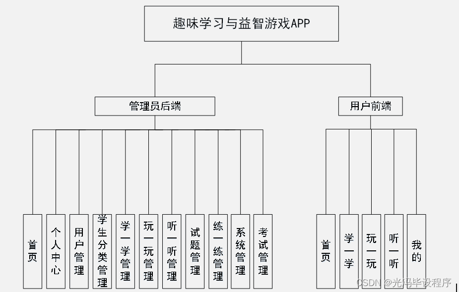 java/php/net/python趣味学习与益智游戏APP【2024年毕设】-CSDN博客