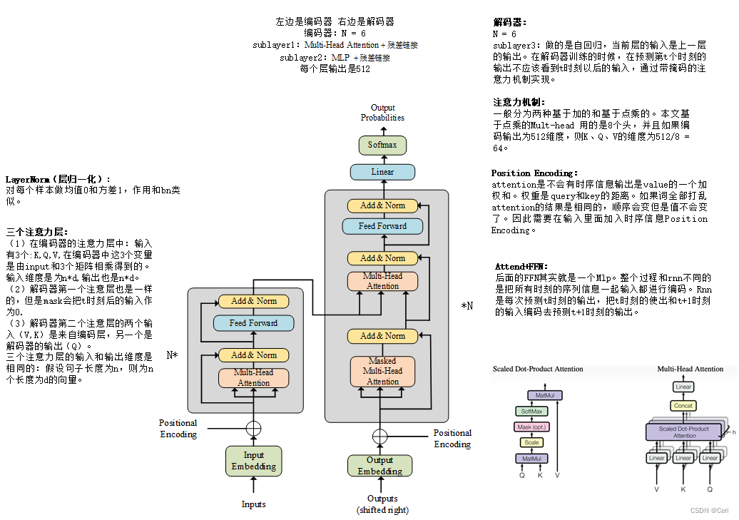 Transformer各模块结构详解（附图）_transformera模块-CSDN博客