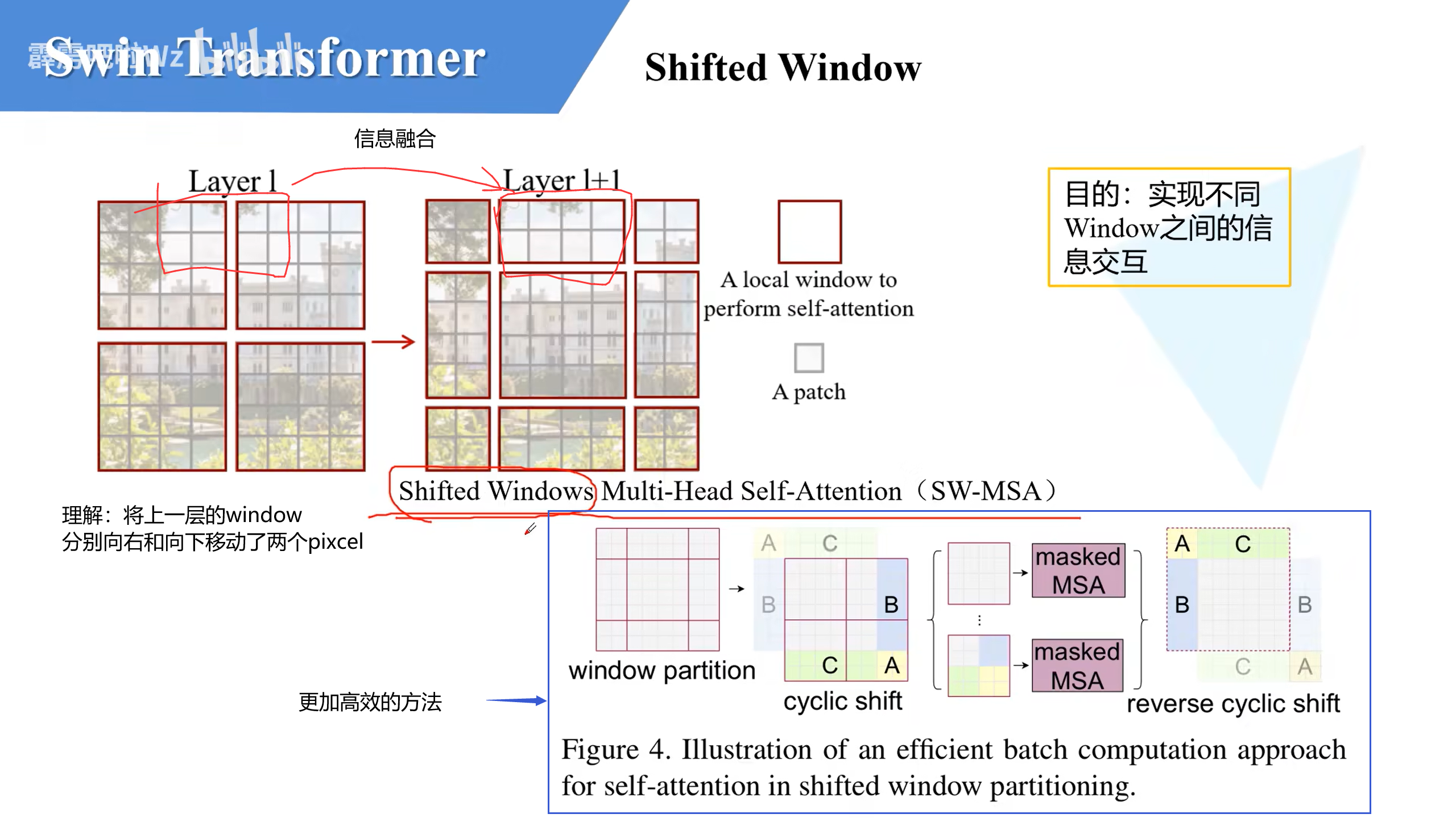 Swin-Transformer_transformer feature map-CSDN博客