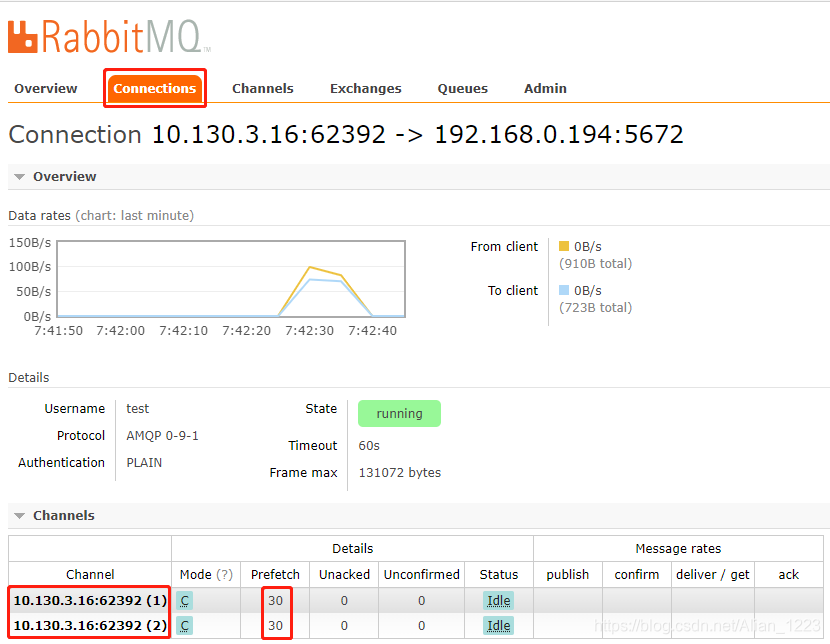 RabbitMQ笔记（一）SpringBoot整合RabbitMQ之simple容器（消费者）_rabbitmq directcontainer simplecontainer-CSDN博客