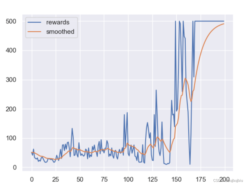 PyTorch实现PPO代码-CSDN博客
