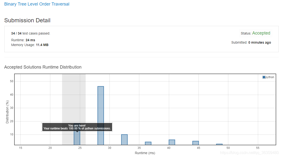 Leetcode 102 二叉树的层次遍历 Python3版本leetcode二叉树的层次遍历pyhton3 Csdn博客