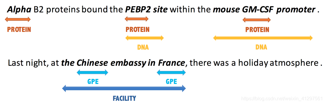 论文笔记 A Unified MRC Framework for Named Entity Recognition | ACL2020_中文 query generation-CSDN博客