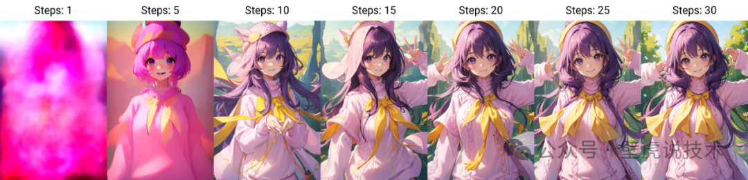 Stable Diffusion之提示词指南（附提示词手册，含12000+提示词库）_stable diffusion提示词库-CSDN博客