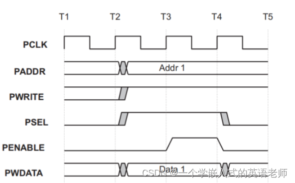 APB Slave Design实例_sv编写apb接口-CSDN博客