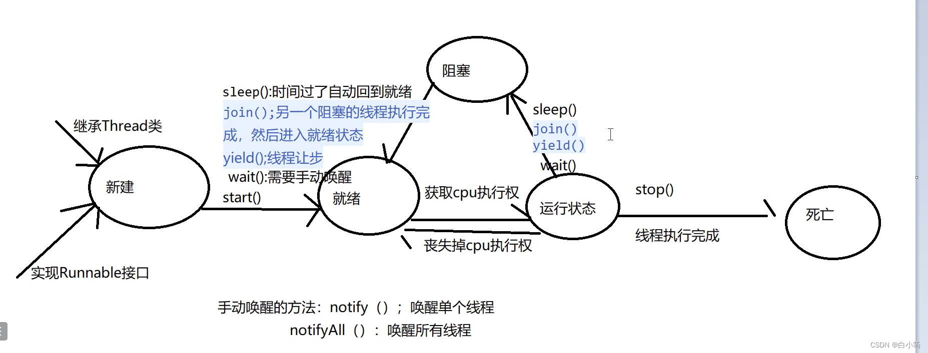 线程控制（sleep，join，setDaemon）_setdaemon sleep 冲突-CSDN博客