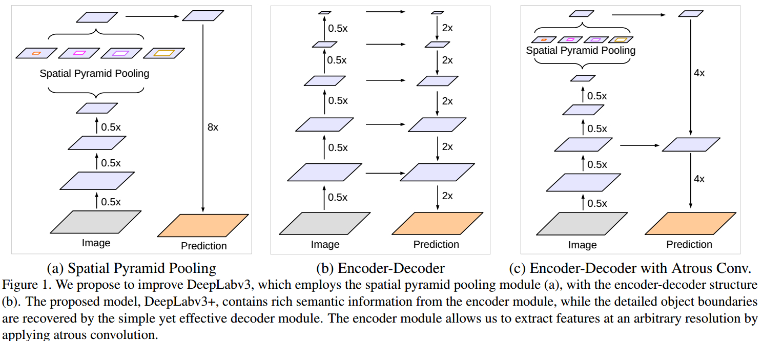 Deeplab v3+的结构代码简要分析--Pytorch 版_deeplabv3+ pytorch代码-CSDN博客