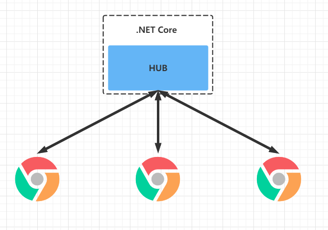 『SignalR』.NET使用 SignalR 进行实时通信初体验_net signalr-CSDN博客