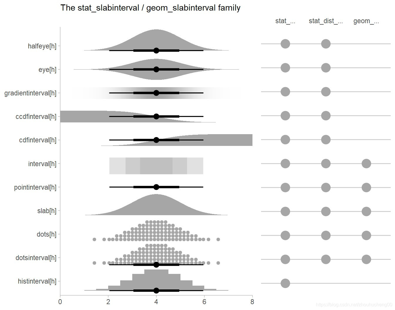 图数据可视化——R语言ggplot2包和tidybayes包绘制小提琴图进阶_分半小提琴图-CSDN博客