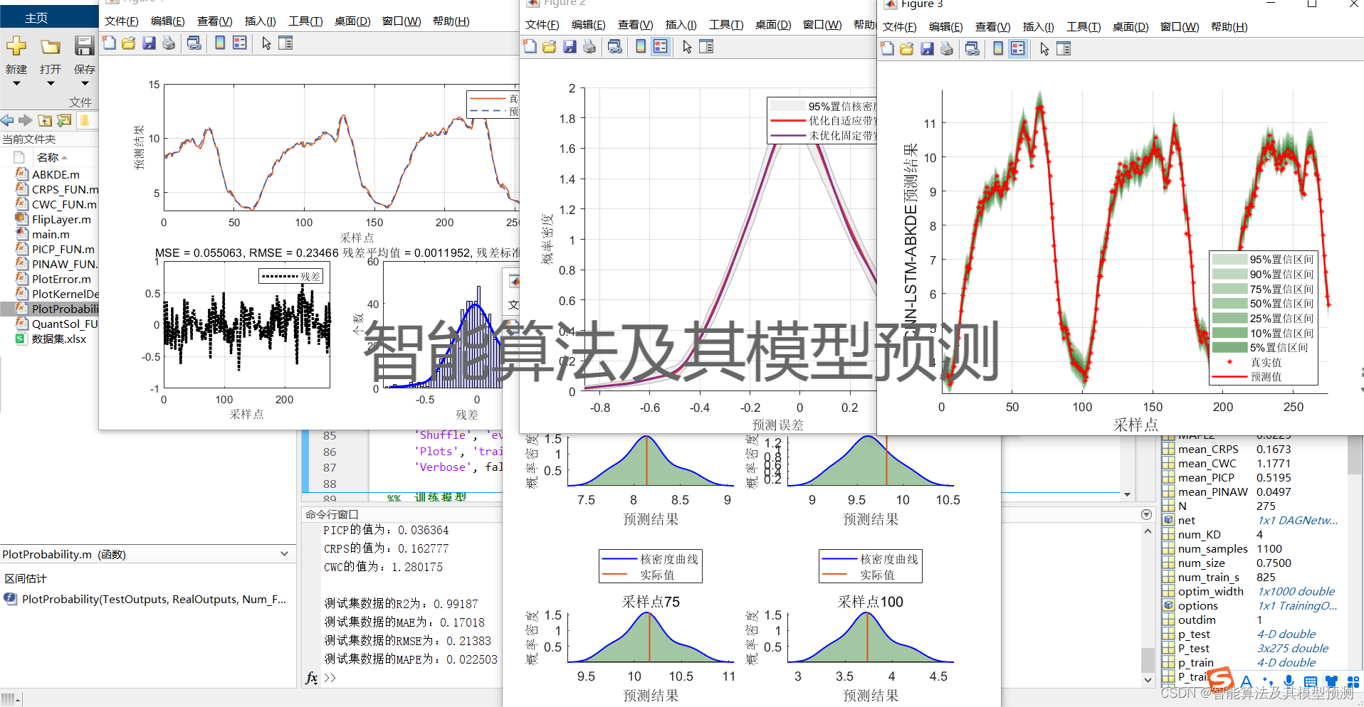 Cnn Lstm Abkde区间预测,基于卷积神经网络 长短期记忆神经网络lstm结合自适应带宽核函数密度估计的多变量回归区间预测(点预测