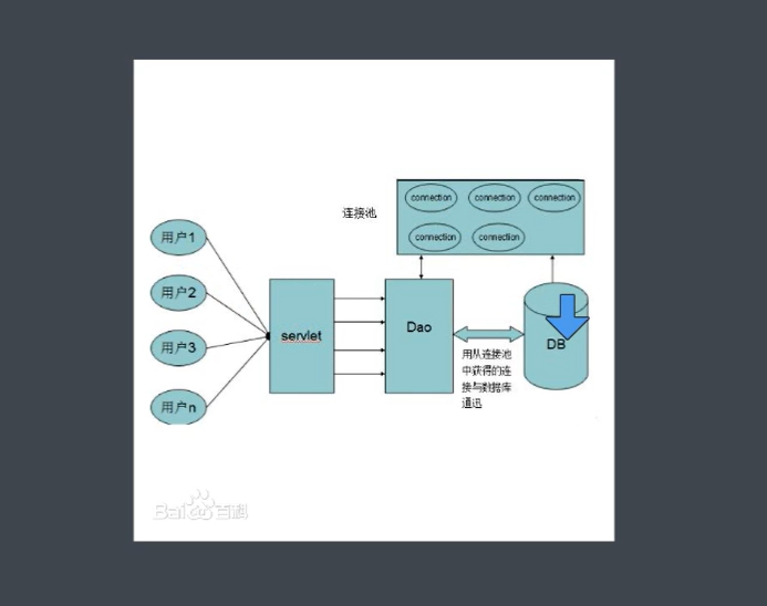 前端学习笔记202308学习笔记第八十叁天 Node创建接口1 Csdn博客