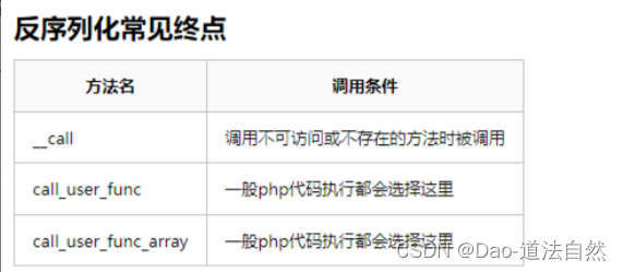 Day60：WEB攻防-PHP反序列化&POP链构造&魔术方法流程&漏洞触发条件&属性修改_第60天:web攻防-php反序列化&pop链构造&魔术方法流程&漏洞触发条件&属性修改-CSDN博客