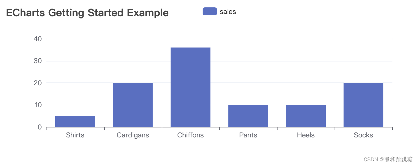 Echarts的基础用法-CSDN博客