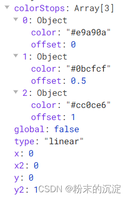 css：echarts渐变色转换为css渐变色_echarts颜色取css变量-CSDN博客