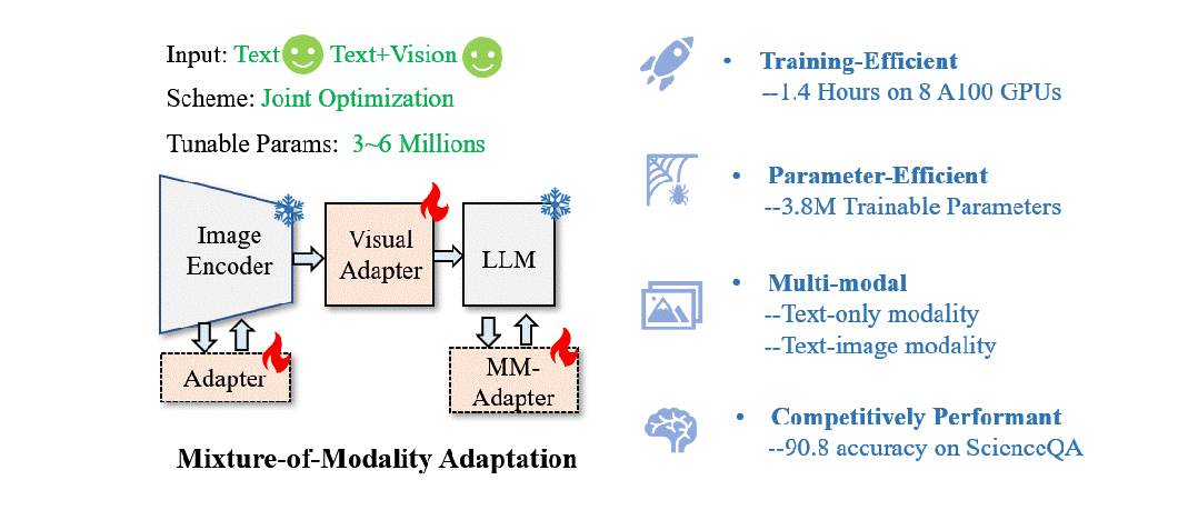 LaVIN-lite：单张消费级显卡微调多模态大模型-CSDN博客