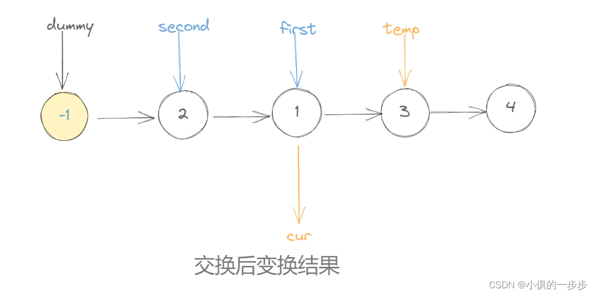 Leetcode24 两两交换链表中的节点19 删除链表的倒数第 N 个结点 Csdn博客