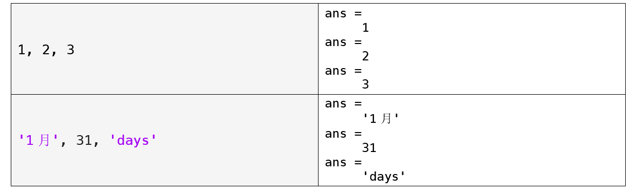 第5章:5 3 1 元胞数组(matlab入门课程) 不支持使用简单赋值语句为 2 个元素赋值。请考虑使用以逗号分隔的列表赋值。 Csdn博客