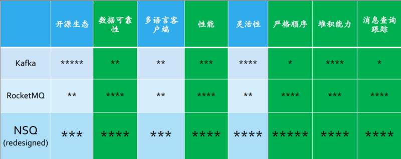 Golang 高性能高可用消息队列框架go-nsq使用_消息队列选型golang-CSDN博客