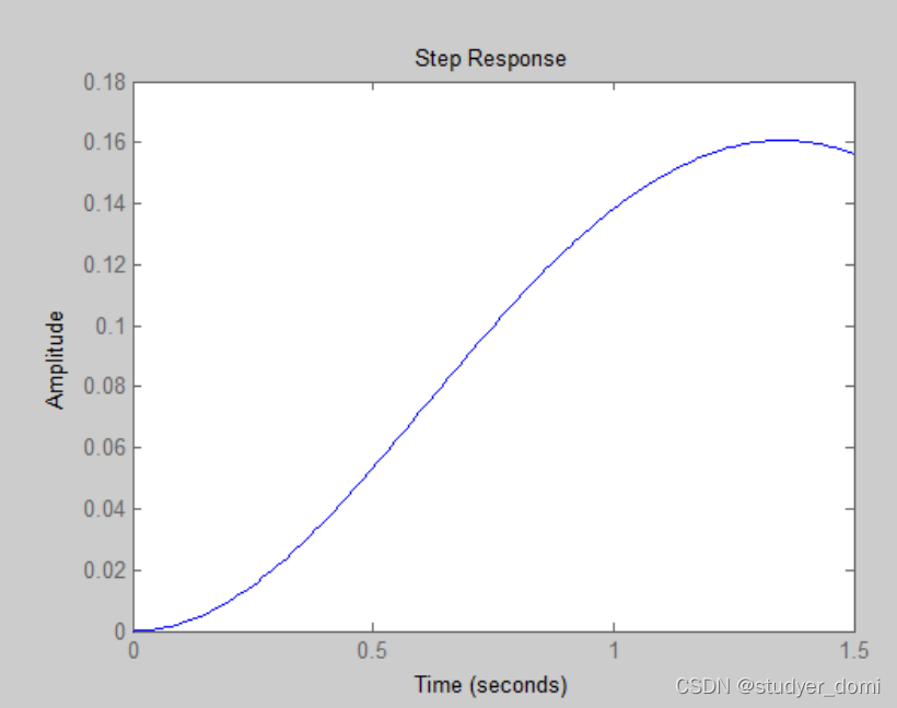 MCK矩阵三质量－弹簧系统受激振力_mck方程-CSDN博客