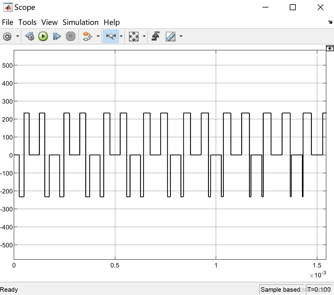 SVPWM原理及simulink_svpwm模块-CSDN博客