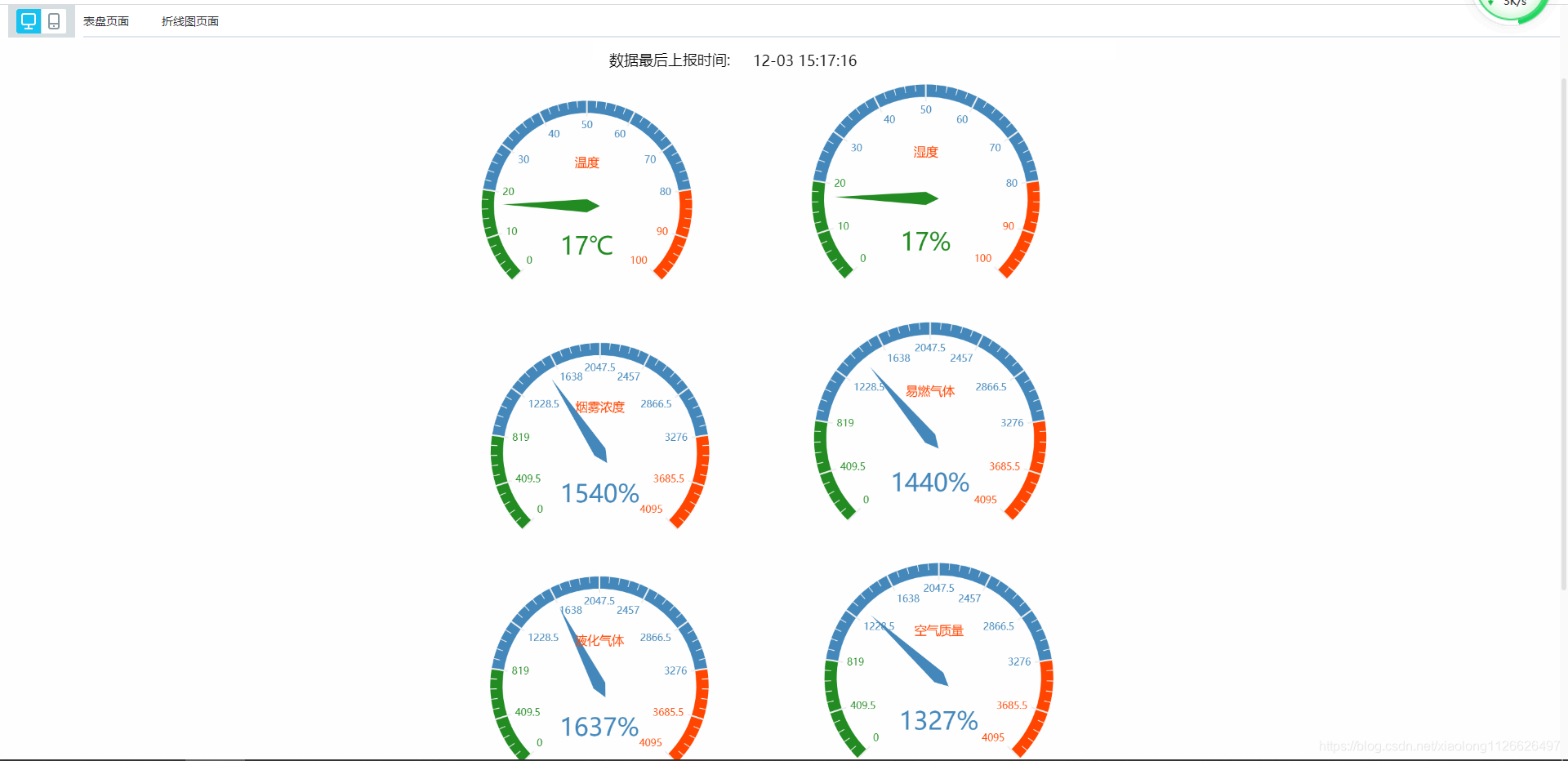 STM32+SIM800C采用MQTT协议登录OneNet上传温湿度、MQ2烟雾浓度、GPS数据_mq137测模块stm32代码-CSDN博客