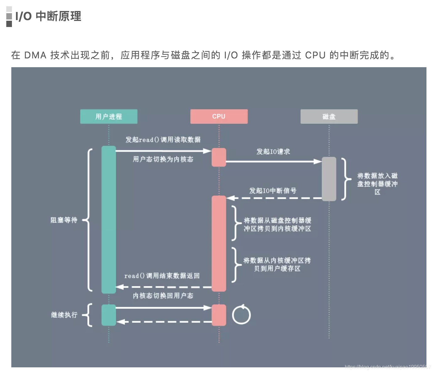 知识点复习45 Java NIO && DirectBuffer_java directbuffer-CSDN博客