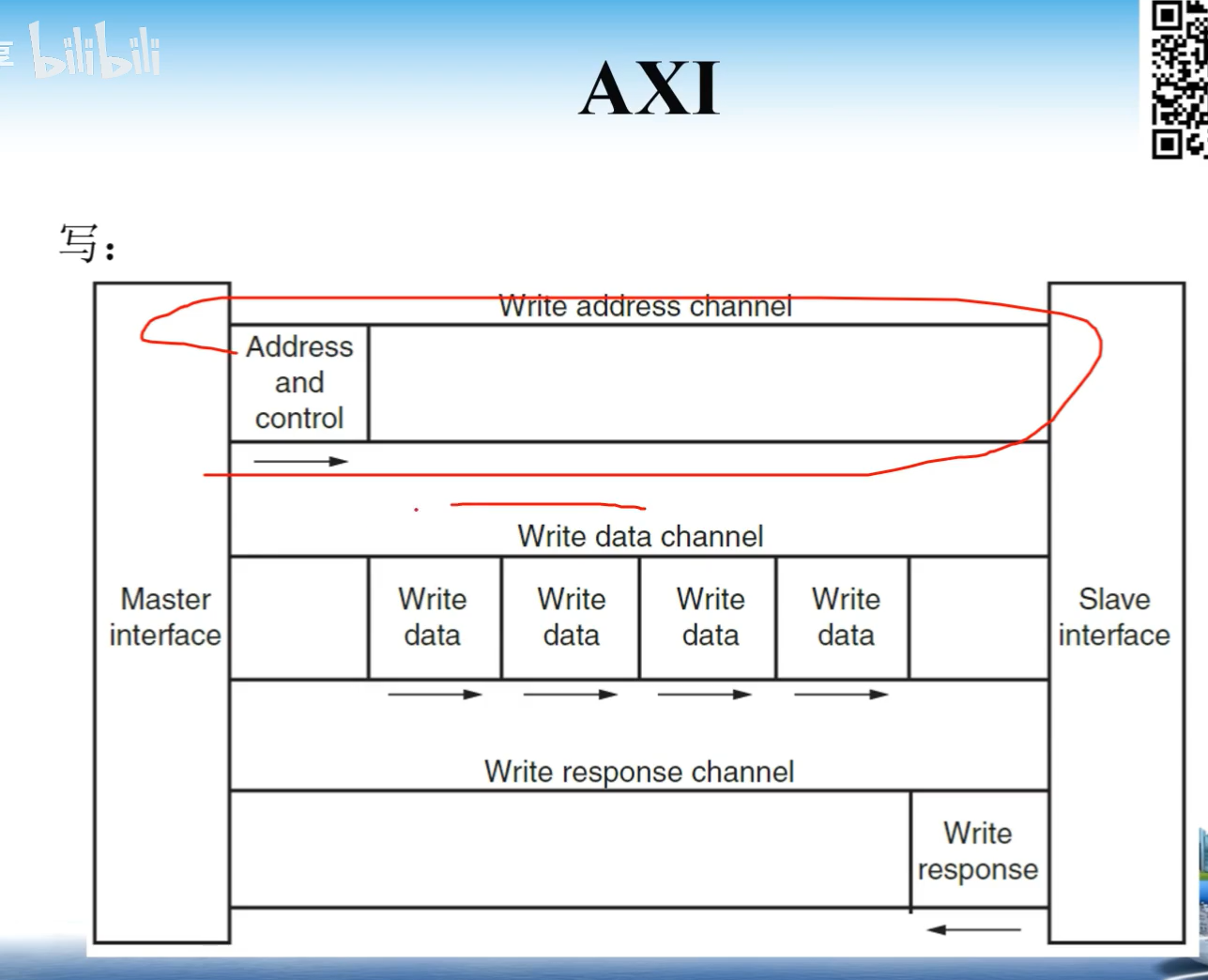 AXI-Stream协议是什么_axi streaming协议-CSDN博客