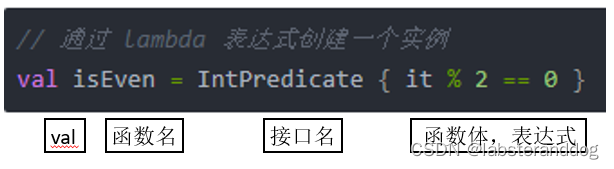 Kotlin类与对象(四）：函数式（SAM）接口_kotlin sam-CSDN博客