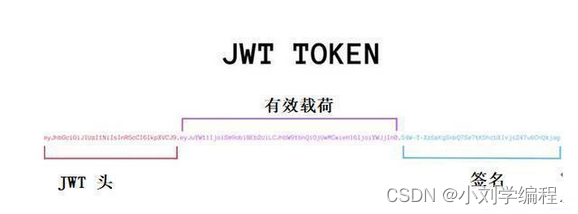 快速带你了解JWT_jwt key-CSDN博客