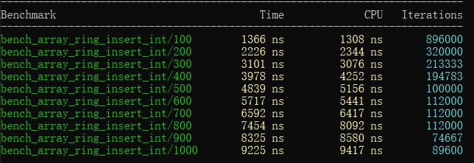 C/C++： benchmark_c++ benchmark-CSDN博客