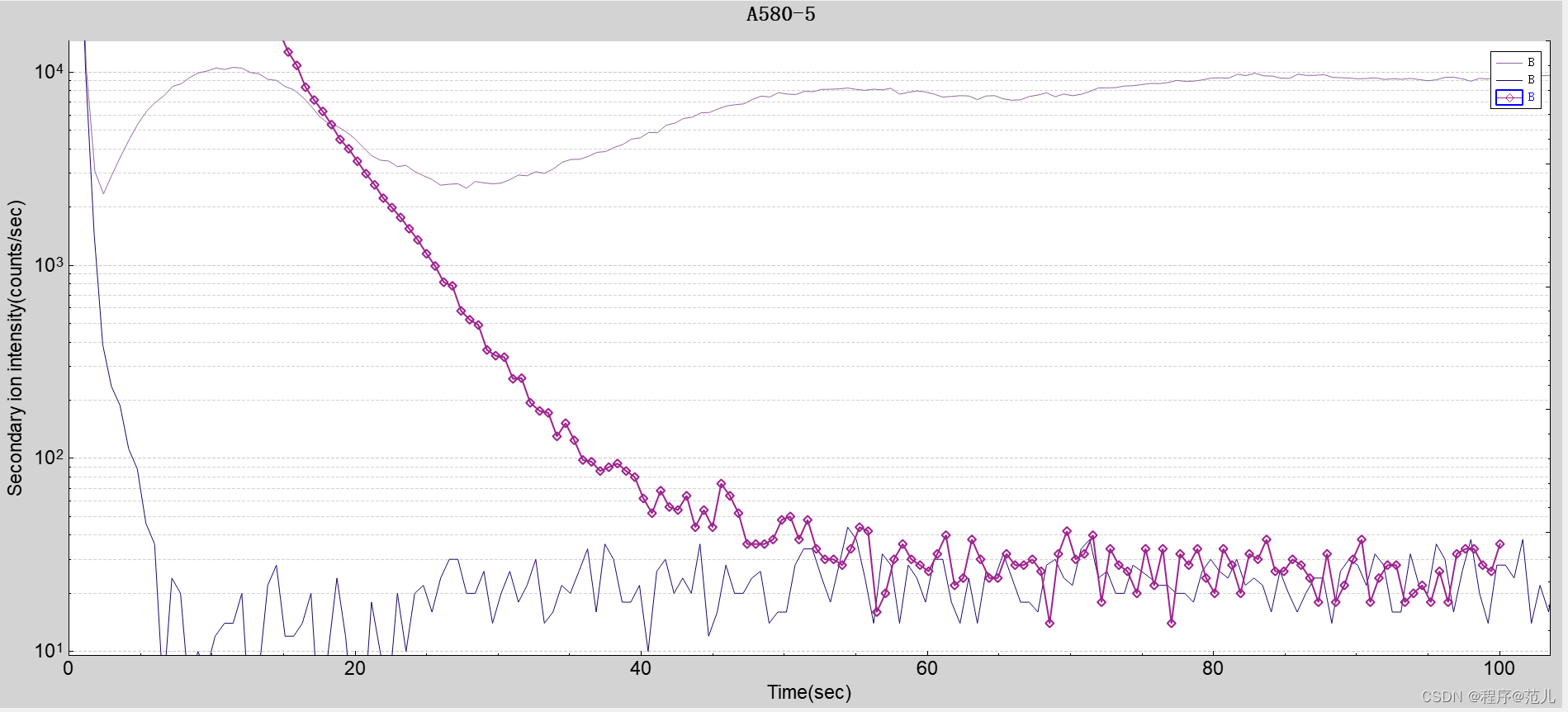 Qt-QCustomplot图像功能设计-曲线绘制-CSDN博客