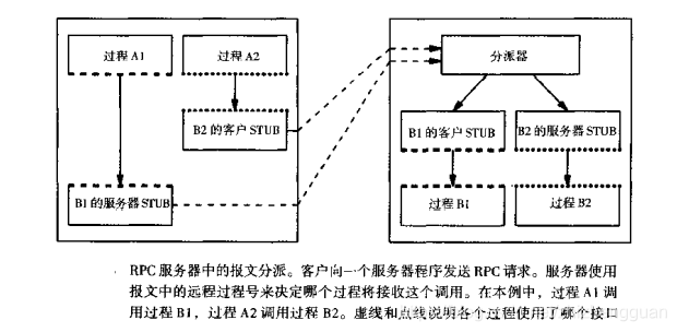 Unix/Linux编程：分布式程序的生成(rpcgen的概念)-CSDN博客
