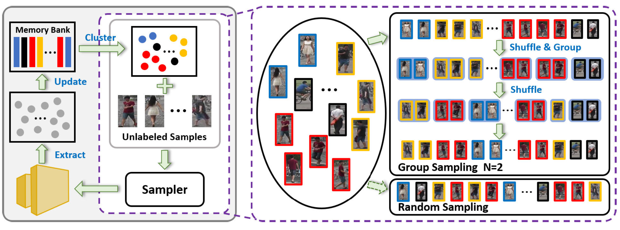 顶刊TIP 2023｜Rethinking无监督行人Re-ID，中科院研究团队表明采样策略是重中之重_行人重识别2023论文-CSDN博客
