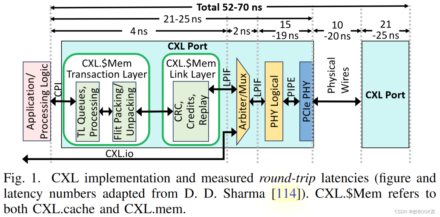 Low-overhead General-purpose Near-Data Processing in CXL Memory Expanders——论文泛读-CSDN博客