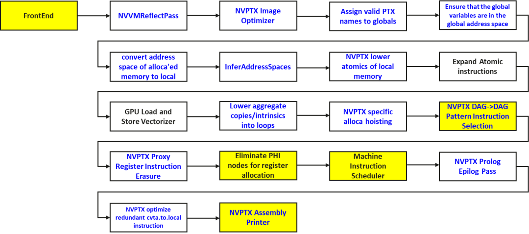 编译入门那些事儿（9）：SIMT 编程及编译_simt编程-CSDN博客