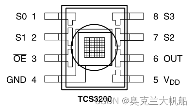 基于STM32的TCS3200颜色传感器-CSDN博客