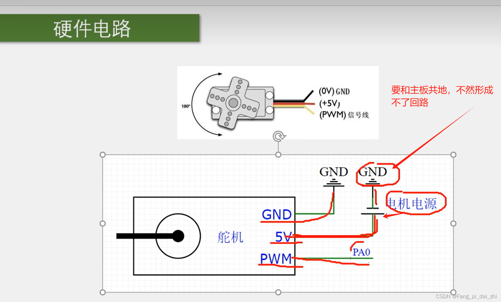 了解stm32中的pwmstm32 Pwm 硬件计数 Csdn博客 9722