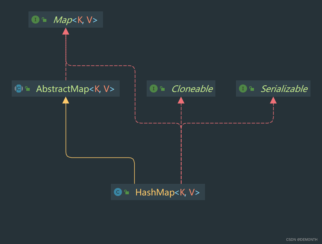 HashMap 源码分析-CSDN博客