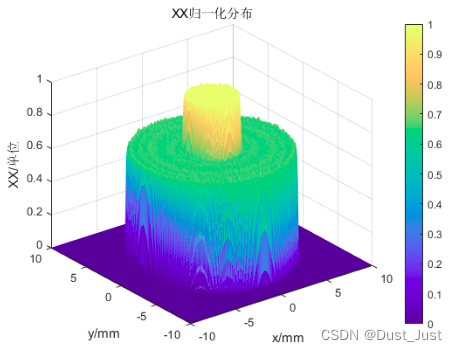MATLAB-txt数据绘制三维图_matlab读取txt文件并绘图-CSDN博客