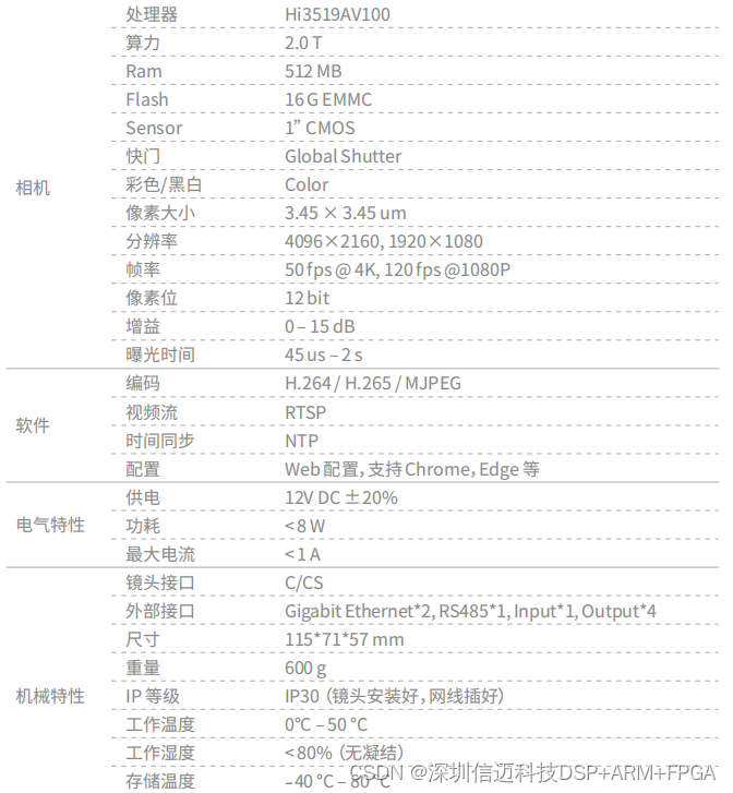 Hi3519AV100 处理器⾼速全局快⻔相机-CSDN博客
