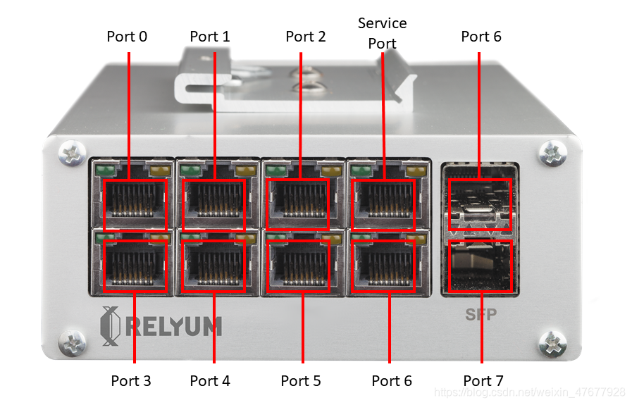 朝花夕拾：HSR/PRP冗余协议（一）_prp 报文-CSDN博客