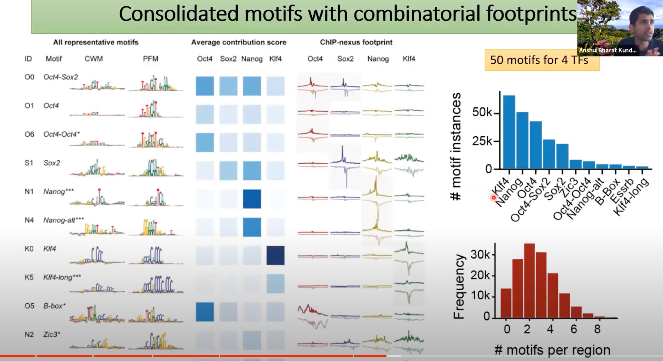 【Regulatory Genomics】Part2 BPNet、DeepLIFT-CSDN博客
