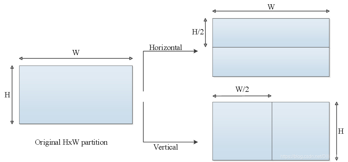 VVC帧内预测（五）ISP_vvc isp-CSDN博客