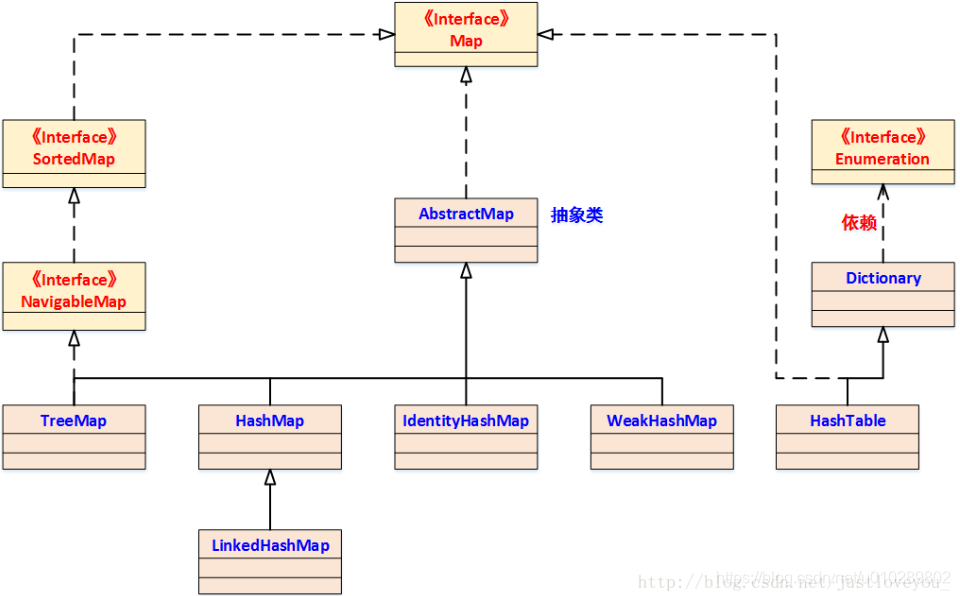 Java 集合 - HashTable 解析_java hashtable详解-CSDN博客