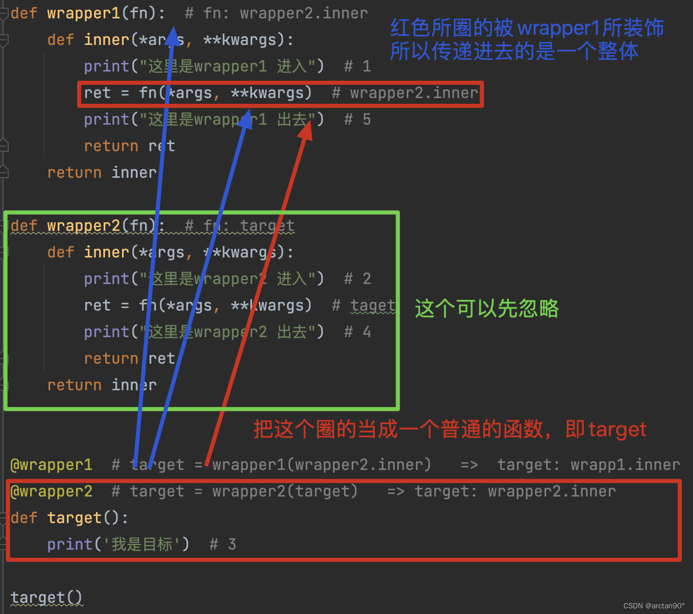 Python：一个函数可以被多个装饰器装饰python中一个函数是否可以有多个装饰器 Csdn博客